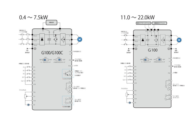G100 Series | LS ELECTRIC | LS産電販売.com