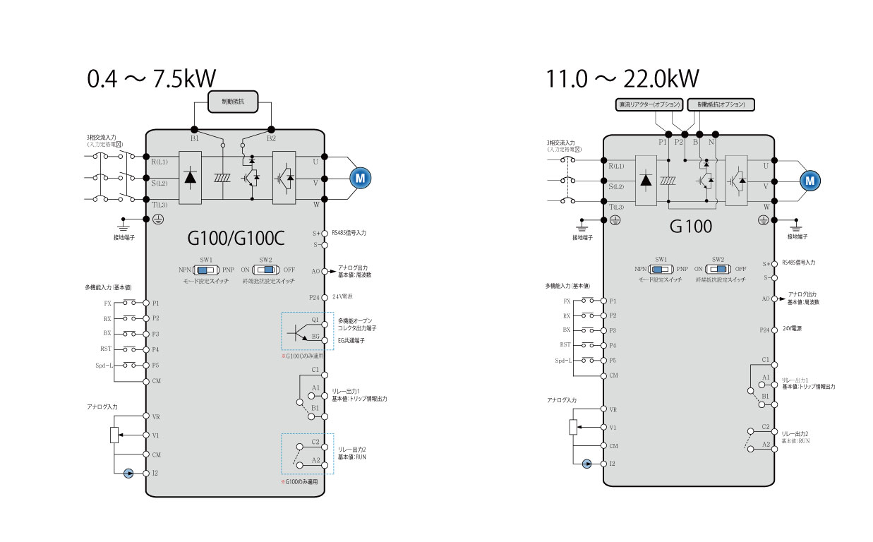 G100 Series | LS ELECTRIC | LS産電販売.com