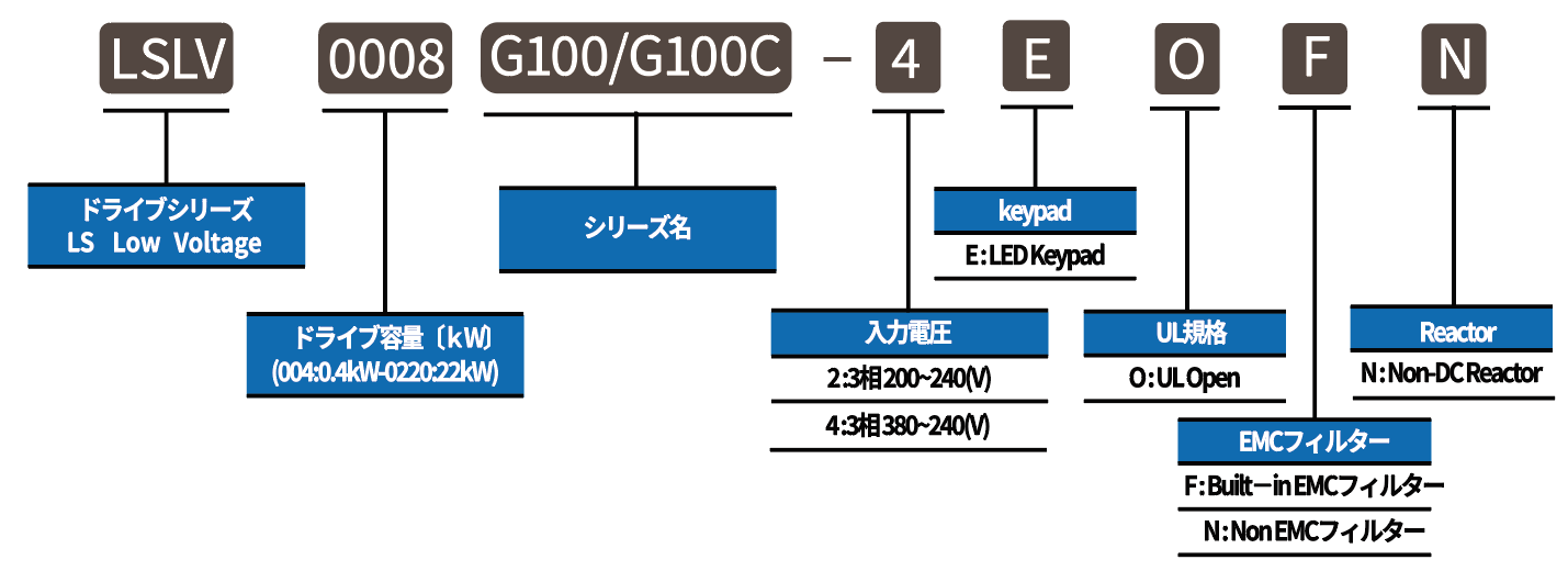G100 Series | LS ELECTRIC | LS産電販売.com